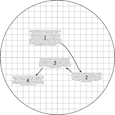 A Map Of The Topic Flow Generated From The Introduction Paragraphs Of Download Scientific