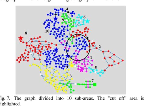 Figure 7 From Modified Spectral Clustering Method For Graphs