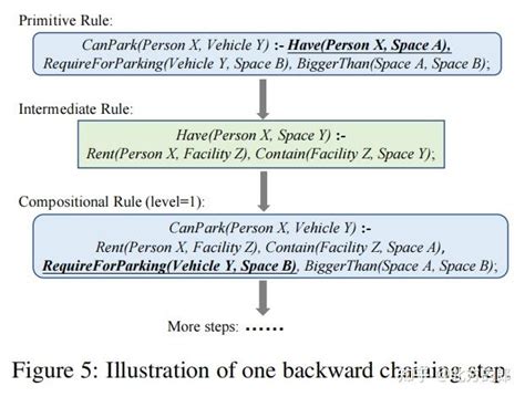 逻辑推理规则对大语言模型的理解挑战：llm的逻辑推理能力提升 知乎