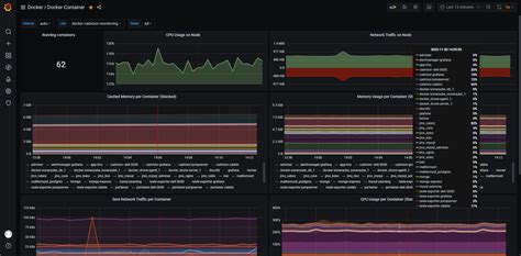 Prometheus 使用cadvisor采集docker容器监控数据promql获取cadvisor中的容器列表 Csdn博客