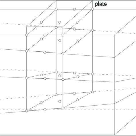 The Finite Element Model Of The Layered Foundation Rys 1 Model Download Scientific Diagram