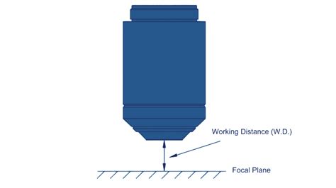 Conjugate Long Working Distance Microscope Objectives Shanghai Optics Shanghai Optics