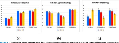 Figure 1 From An Eeg Based Cognitive Load Assessment In Multimedia