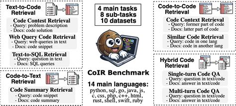 coir a comprehensive benchmark for code information retrieval models