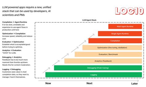 Arun Bansal On Linkedin Best Of Luck In Your New Adventure 👍