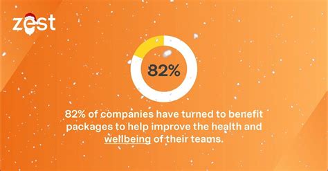 Zest On Linkedin Day 8