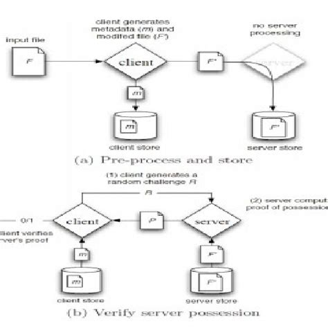Transport Layer Security Tls Handshake Procedure [1] Download
