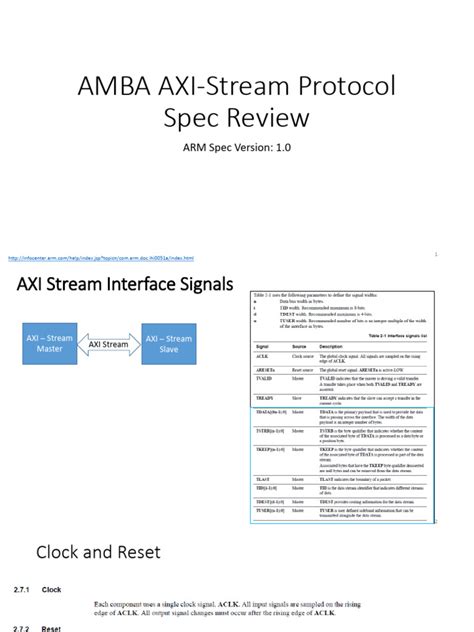 Amba Axi Stream Protocol Spec Review Pdf Network Packet Interface Computing