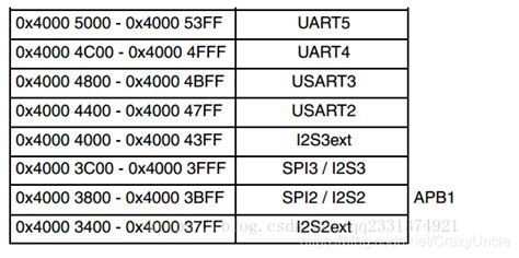 Stm32波特率配置stm32 串口 Over8是什么怎么设置 Csdn博客 Stm32波特率配置stm32 串口 Over8是什么怎么设置 Csdn博客