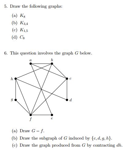 Solved Draw The Following Graphs A Ks B K C Chegg