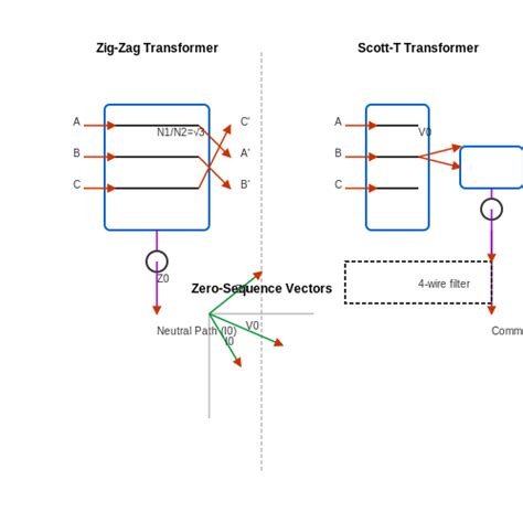 Zero Sequence Voltage Suppression Tutorials On Electronics Next
