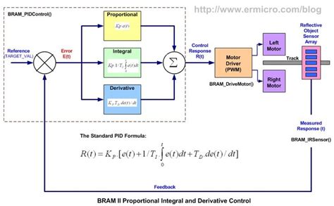 Build Your Own Microcontroller Based Pid Control Line Follower Robot Lfr Second Part