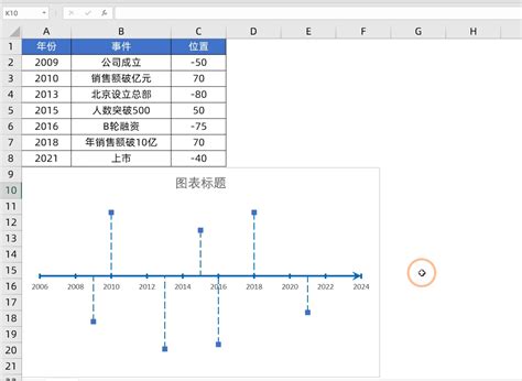 Excel制作时间轴 时间轴用excel怎么做 正数办公