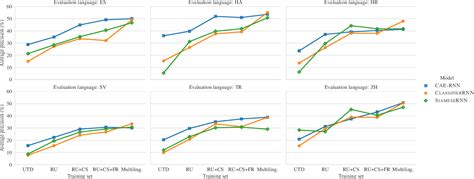 Improved Acoustic Word Embeddings For Zero Resource Languages Using Multilingual Transfer