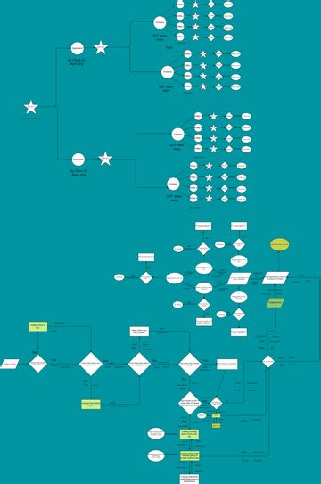 Zoho To Prodo Sales Order Flow Vpd Visual Paradigm User Contributed