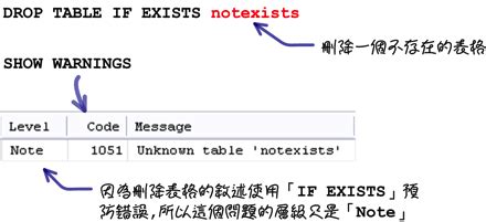 Mysql Snap
