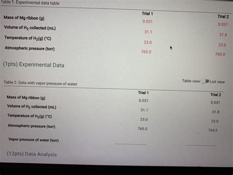 Solved Table 1 Experimental Data Table Trial 1 0031 Mass