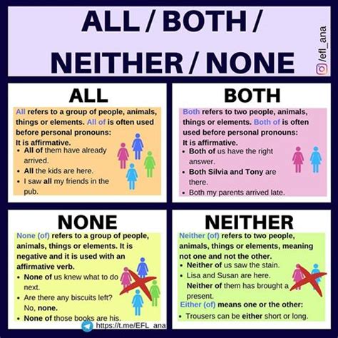 Both Neither All None English Quiz Quizizz