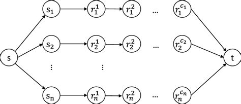 reduction in np hardness in lt model download scientific diagram