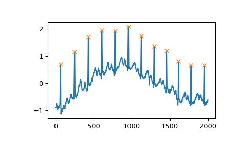 Find Peaks SciPy V Manual