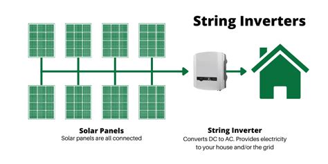 String Inverter When Should You Choose It Shielden