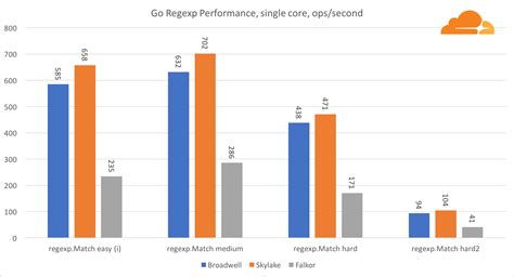 Server Cpu Comparison Chart Ponasa