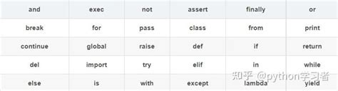 Python 基础(一):入门必备知识 知乎 Python 基础(一):入门必备知识 知乎