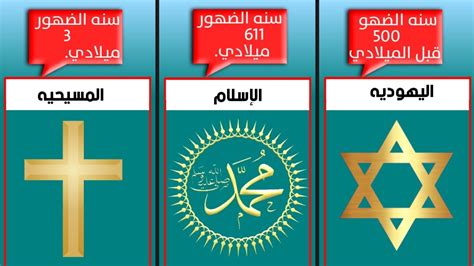 اقدم ديانات في التاريخ Youtube