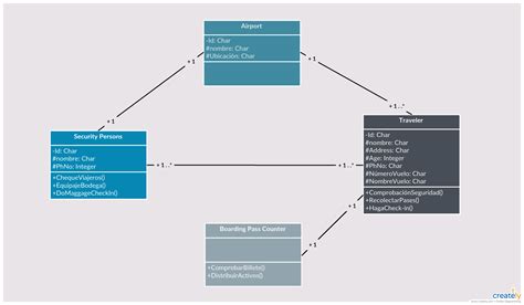 14 Uml Class Diagram Example With Explanation Robhosking Diagram Porn
