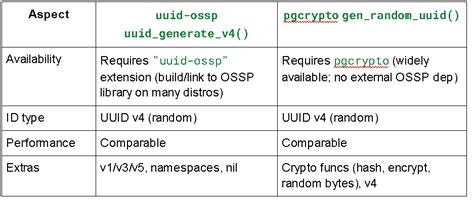 Debezium Implementation With Postgresql By Furkanemrealtintas Medium