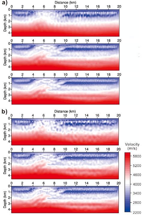Figure 3 From Seismic Waveform Tomography With Simplified Restarting Scheme Semantic Scholar