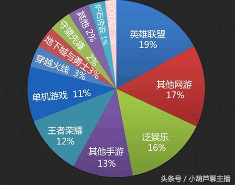 Dnf運營8年依舊堅挺 遊戲玩家如何評價90級版本？ 每日頭條