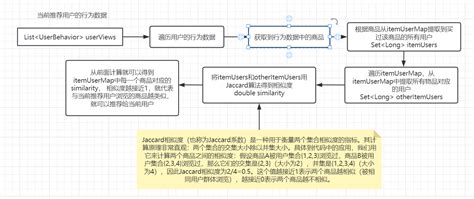 Python生活手册 Numpy多维数组构建从快递分拣到智能家居的数据变形术