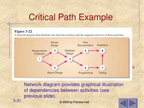 Streamline Your Project With A Critical Path Network Diagram Excel Template