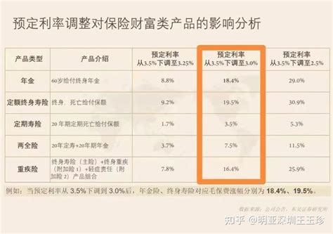 寿险即将告别35时代 知乎