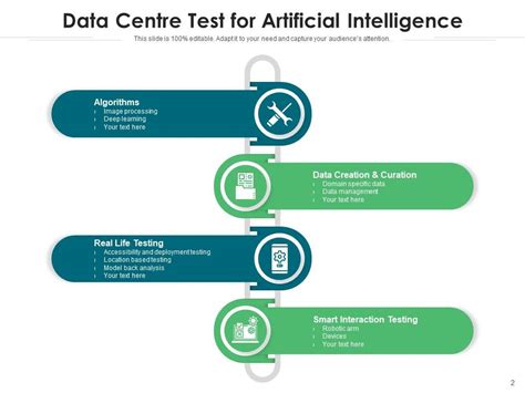 Data Centre Test Data Creation Interaction Testing Technology Process