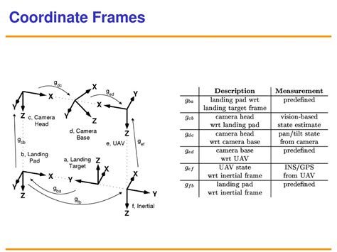 A Vision System For Landing An Unmanned Aerial Vehicle Ppt Download