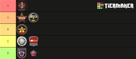 Csgo Maps Tier List Community Rankings TierMaker Csgo Maps Tier List Community Rankings TierMaker