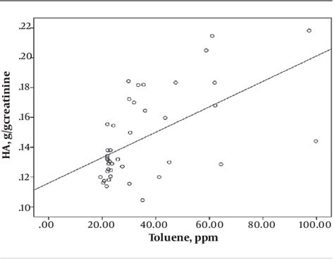 Figure 1 From Quantification Of Urinary Metabolites Of Toluene And