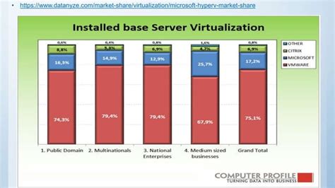 Vmware Virtualization Toipcs Esx And Esxi Architecture Pptx Operating Systems Computer