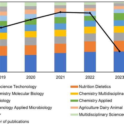 Chemical Structures Of The Main Prebiotics Download Scientific Diagram