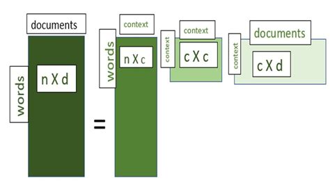 Latent Semantic Analysis Smarter Decisions Unlocked
