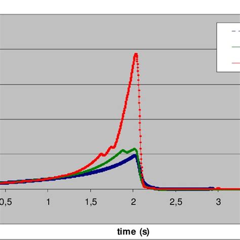 Compression Of Gelatin Polymer At 10 And 40 Kgy Download Scientific