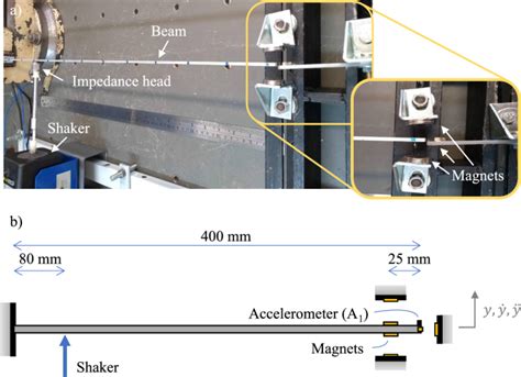 非线性结构系统辨识中的模型外推和稳定性研究 Nonlinear Dynamics X Mol