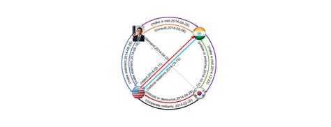 Learning From History Modeling Temporal Knowledge Graphs With Sequential Copy Generation