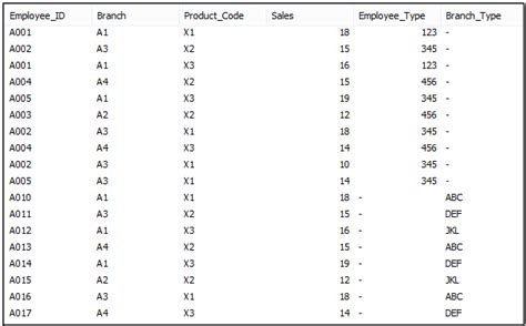 How To Remove Synthetic Keys In Qlikview