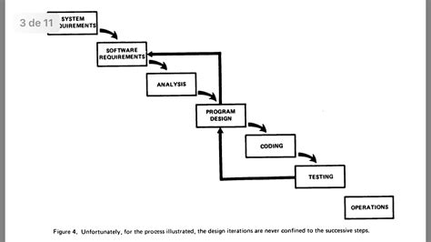 gerenciamento de projetos quando usar waterfall e quando usar scrum