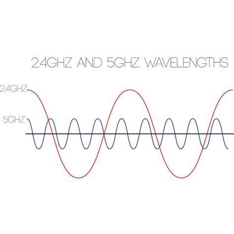 2 4GHz Vs 5GHz Nowmag Gr