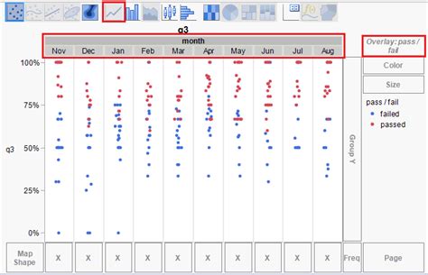 Solved Line Connecting Points Through Different Groups In Graph
