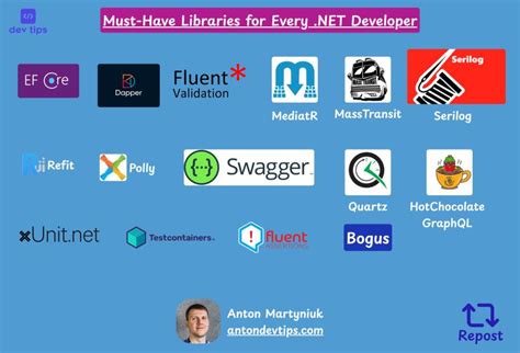 Anton Martyniuk On Linkedin Dotnet Aspnetcore Efcore Programming
